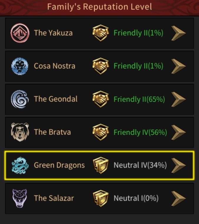 Family Reputation Levels - Guidelines for Mafia City